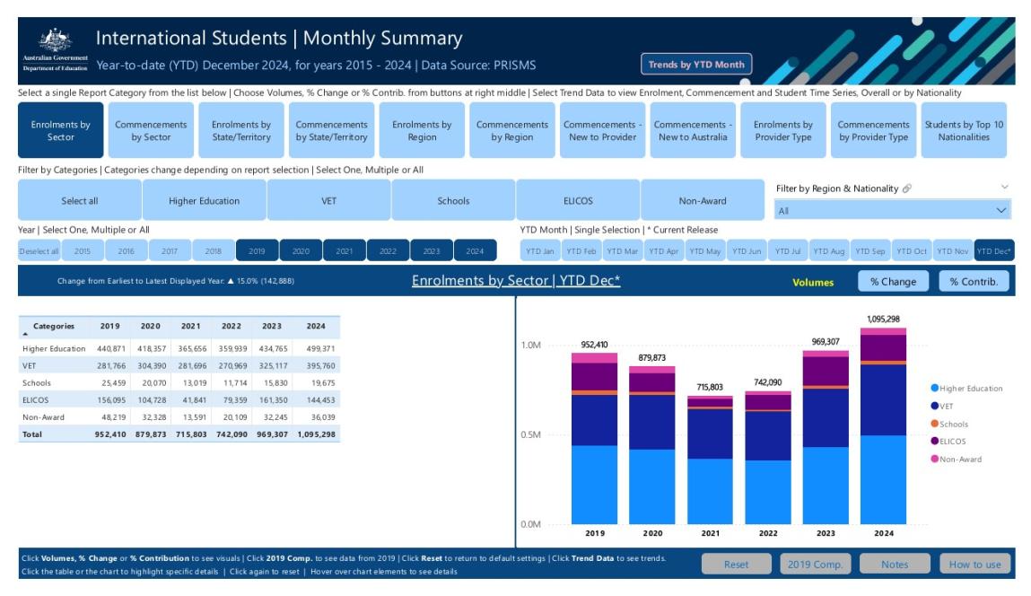 International student monthly summary - Department of Education, Australian Government